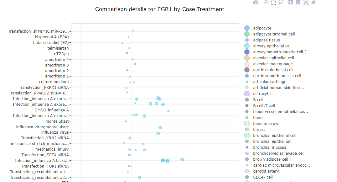 Comparisons - omicsoft doc